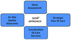 IKOR USA - Professional Services for Elderly Franchise Cost, Fees ...